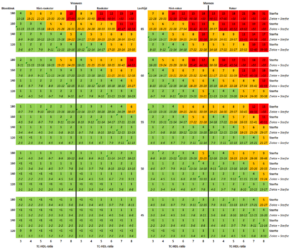 CVRM (Cardiovasculair Risicomanagement) – Juf Danielle